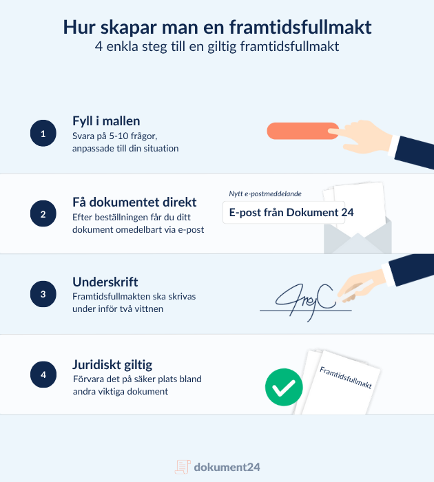 Mall till framtidsfullmakt | Tar 10 min. | Juridiskt giltig